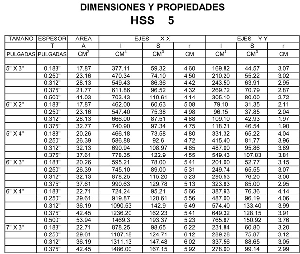 COMERCIALIZADORA MOGARZA HSS Y Tuber a