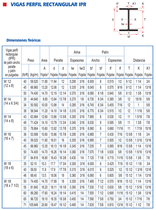 COMERCIALIZADORA MOGARZA : Viga IPR